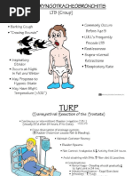 Active Learning Template for Medications | PDF