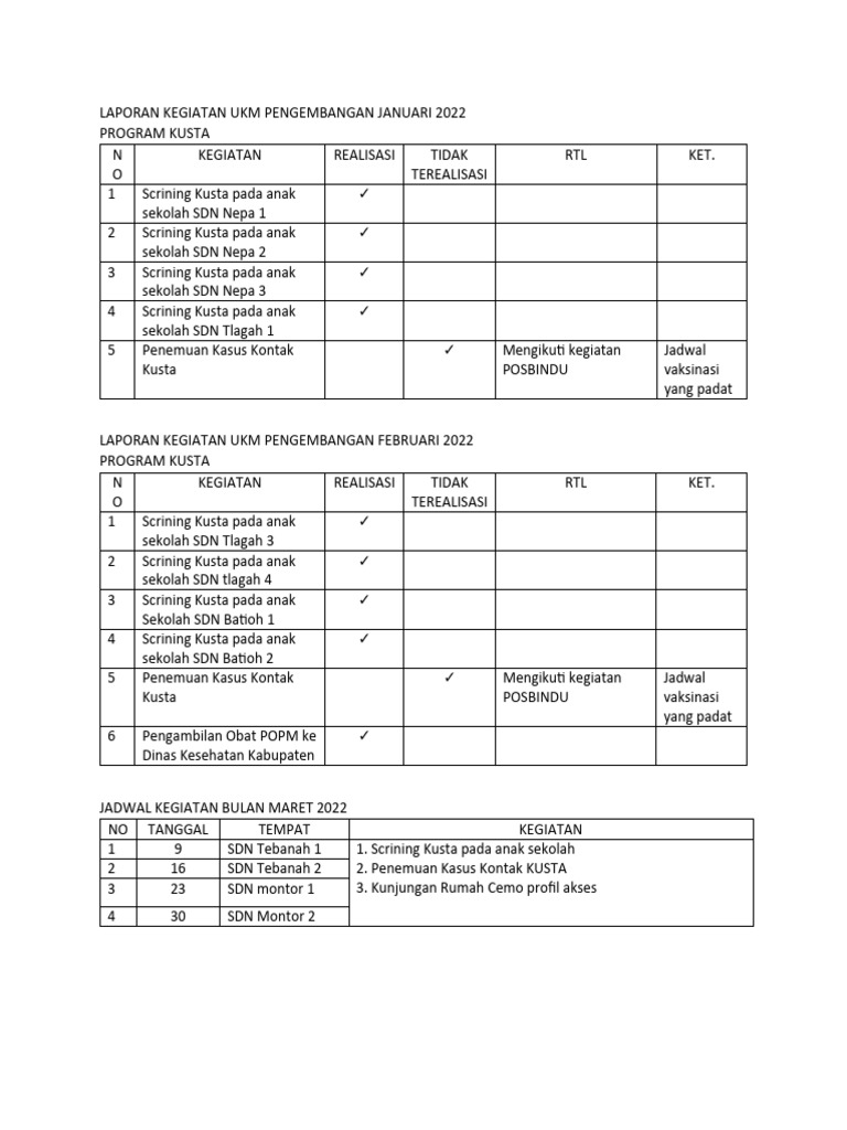 Laporan Kegiatan Kusta UKM Jan-Feb 2022 | PDF
