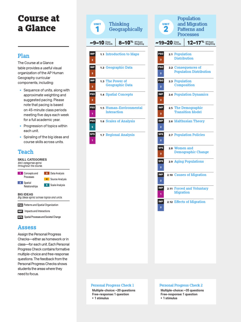 AP Human Geography Unit Guides 2020 | PDF | Geography | Spatial Analysis