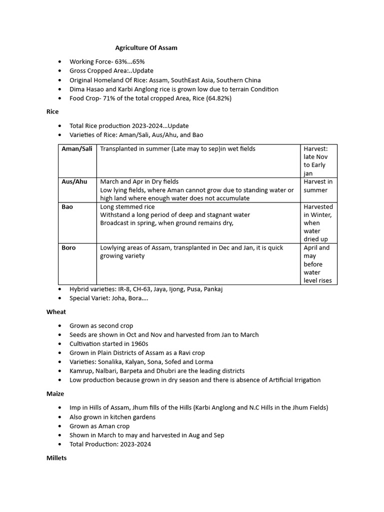 Agriculture of Assam | PDF | Rice | Tea