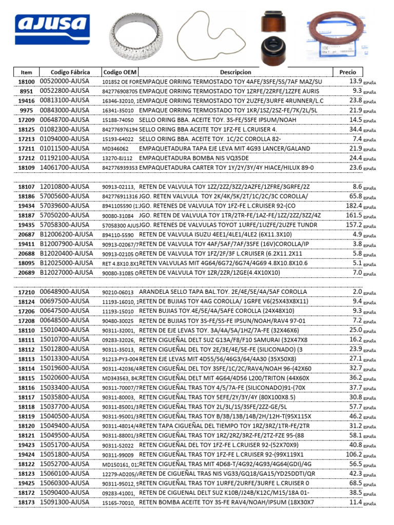 Lista Merc. Nueva - Ajusa - Empaques - 13sep23 | PDF
