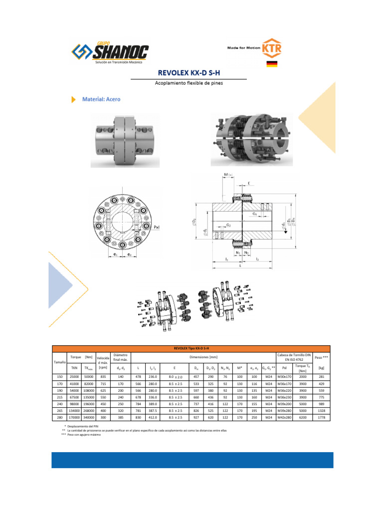 Especificaciones de Revolex 25 | PDF