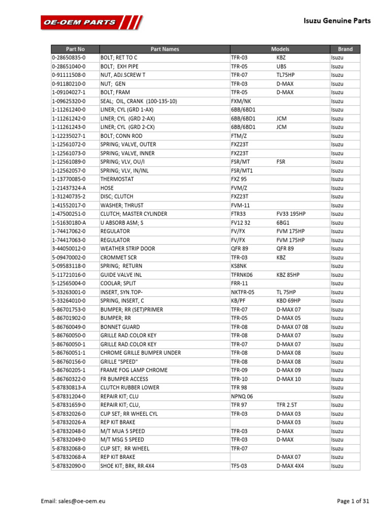 Dokumen - Tips Isuzu Genuine Parts Oe Oemoe Oemeuoe Oem Isuzu Genuine Parts List Genuine Parts ...