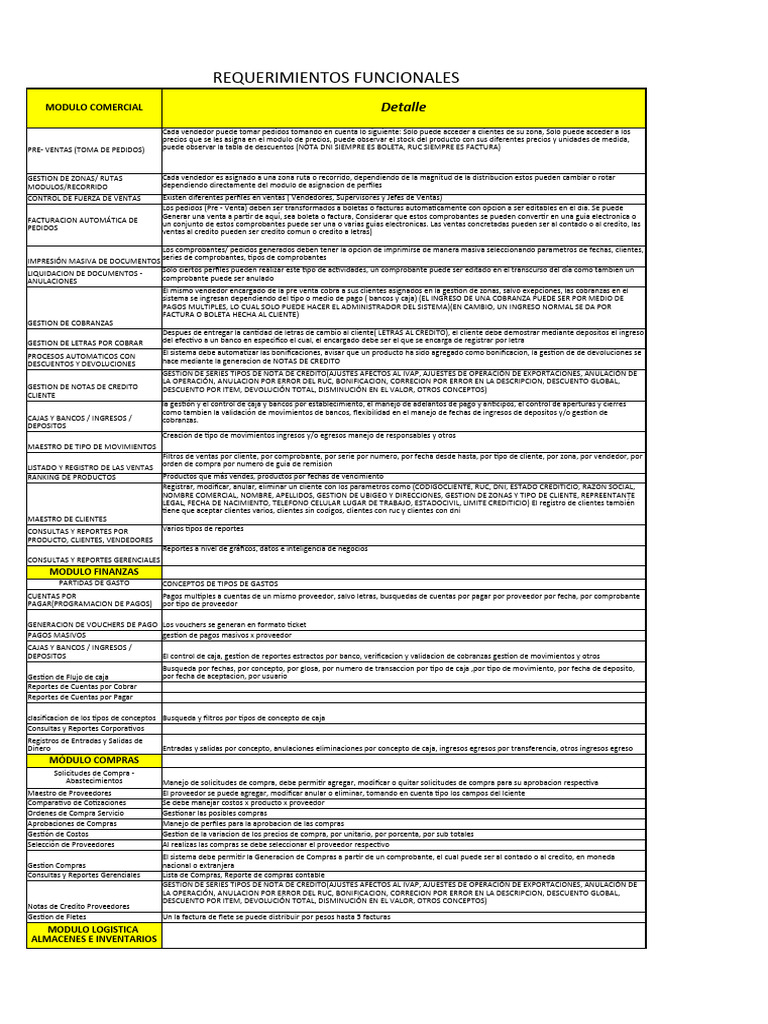 Requerimientos Funcionales | PDF