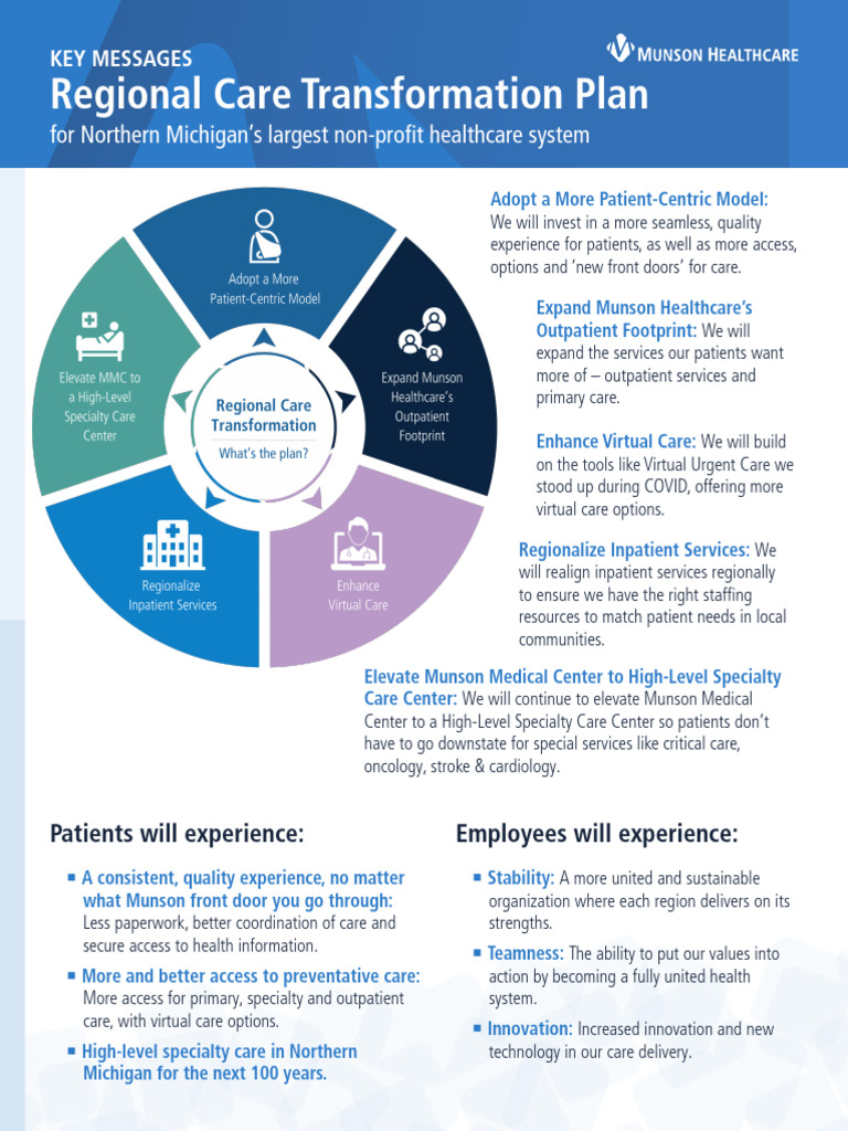 Northern Michigan Care Transformation Plan | PDF | Self-Improvement