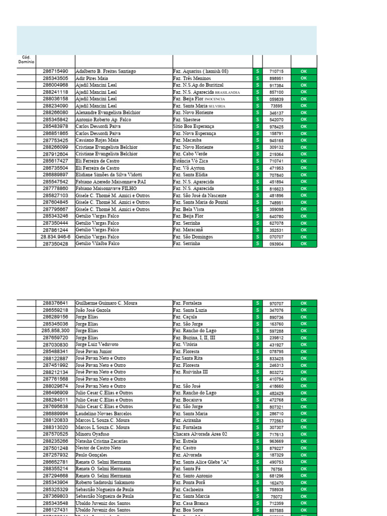 Planilha Codigo Do Icms Transparente | PDF