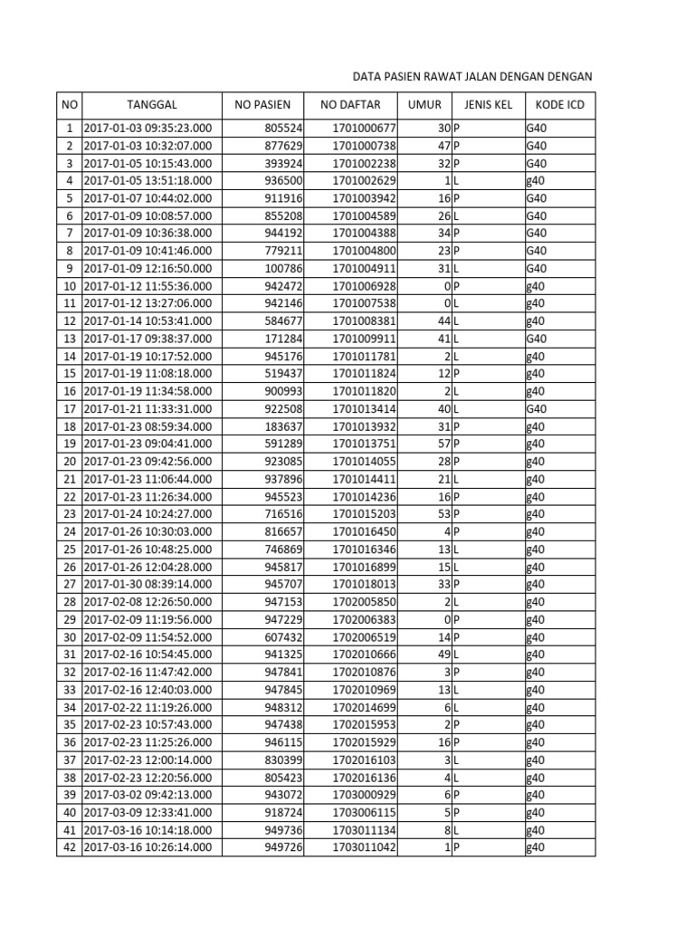Data Pasien Epilepsi | PDF