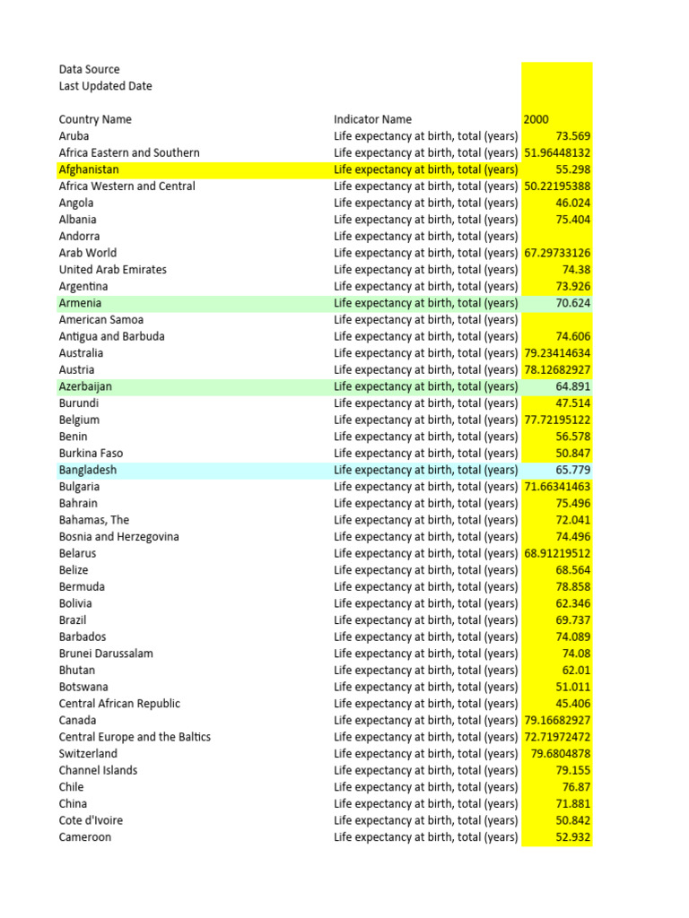 API SP - Dyn.le00.in Ds2 en Excel v2 5801990 | PDF | World Economy ...