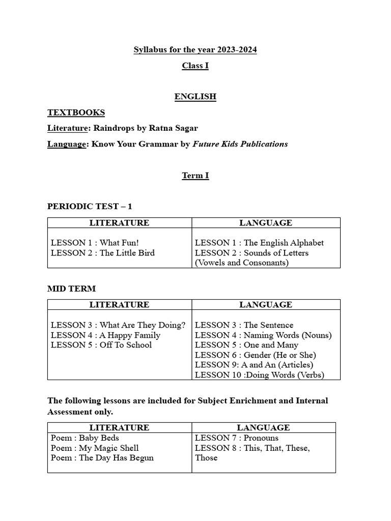 Syllabus Class 1 2023 2024 | PDF