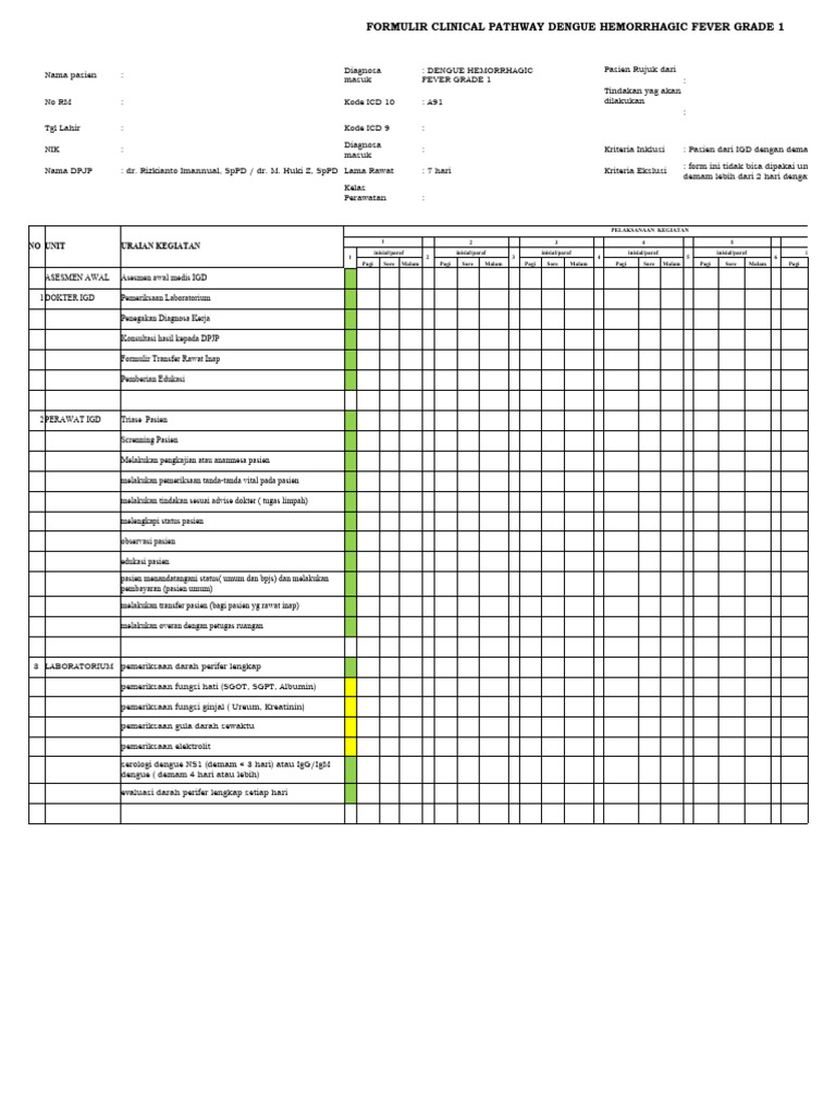 Clinical Pathway Demam Berdarah G1 | PDF