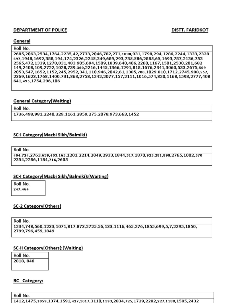 PNG Police Recruitment 2025 Roll Numbers | PDF