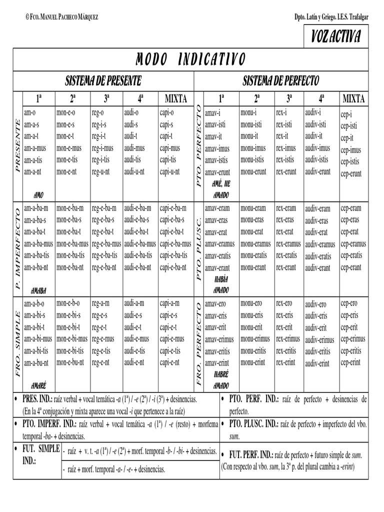 VERBOS (CONJUGACIONES) LATÍN | PDF | Verbo | Conjugación gramatical