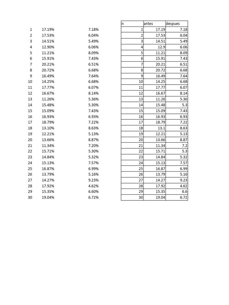 T Student | PDF | Análisis estadístico | Enseñanza de matemática