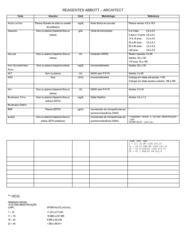 Bulas Abbott Architect | PDF