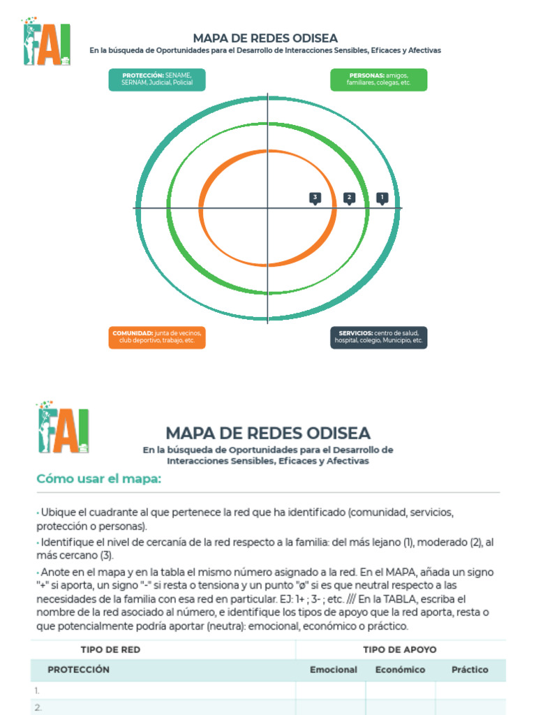 Ecomapa y Mapa de Redes Odisea | PDF