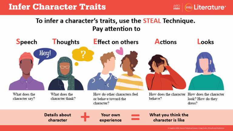 Analyzing Characters with STEAL Technique | PDF