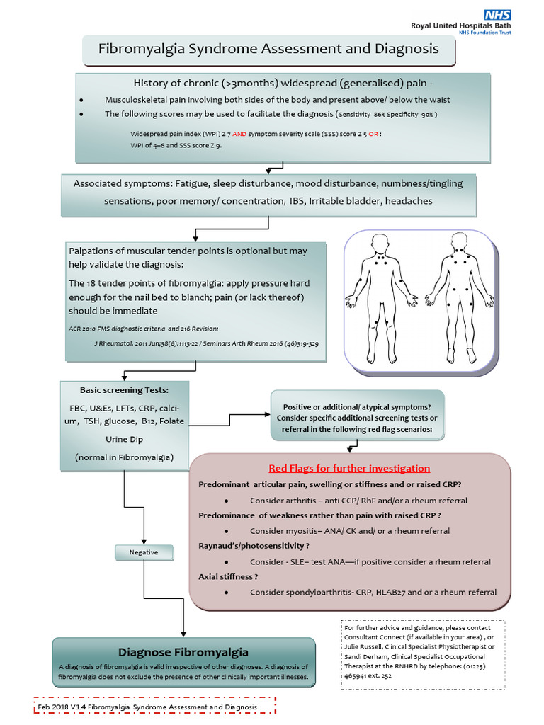 Fibromyalgia_Syndrome_Assessment_and_Diagnosis | PDF | Fibromyalgia ...