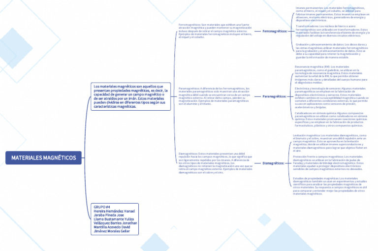Mapa mental materiales magnéticos grupo4 | PDF