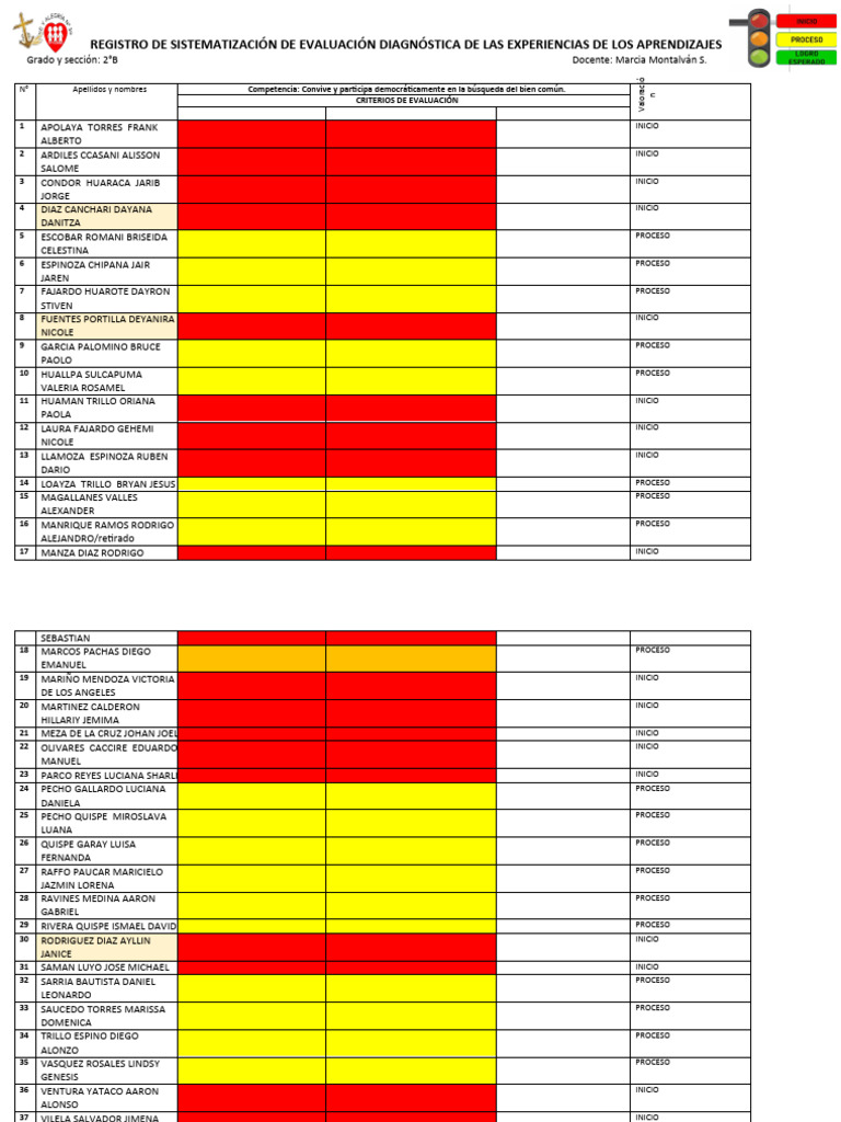 2B Experiencia de Aprendizaje 2022 | PDF
