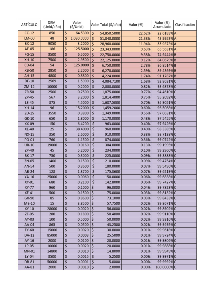 Ejemplo ABC (Ejemplo # 2, 3 y 4) | PDF