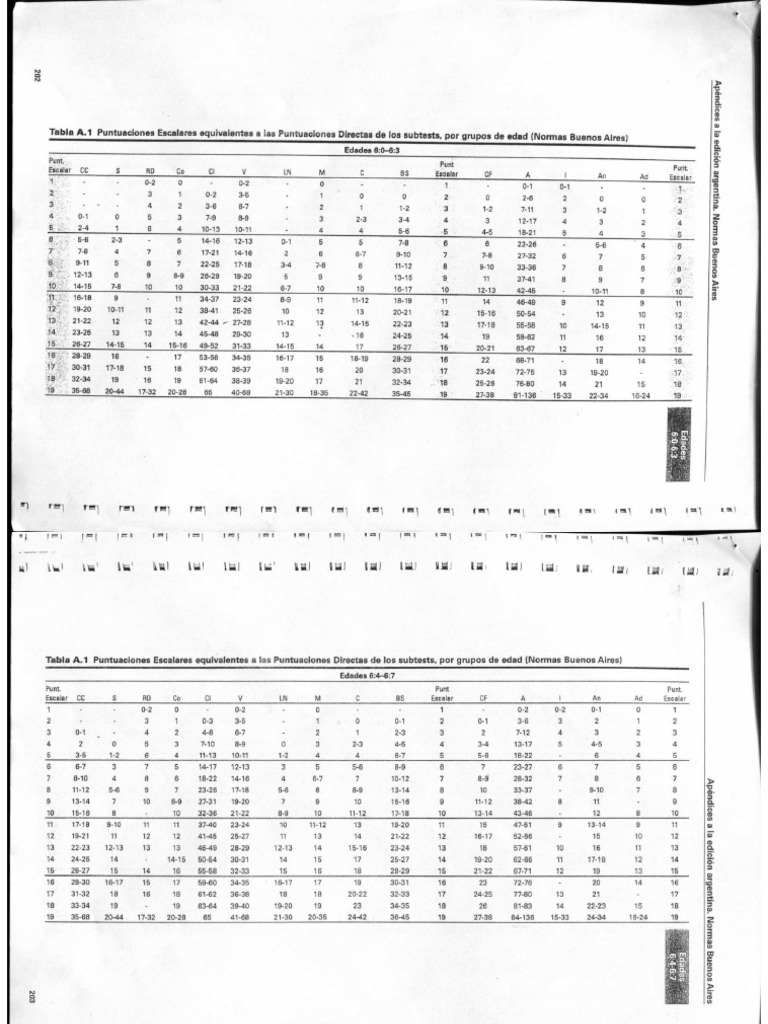 Tablas A1. Conversion Puntuaciones Directas A Escalares | PDF
