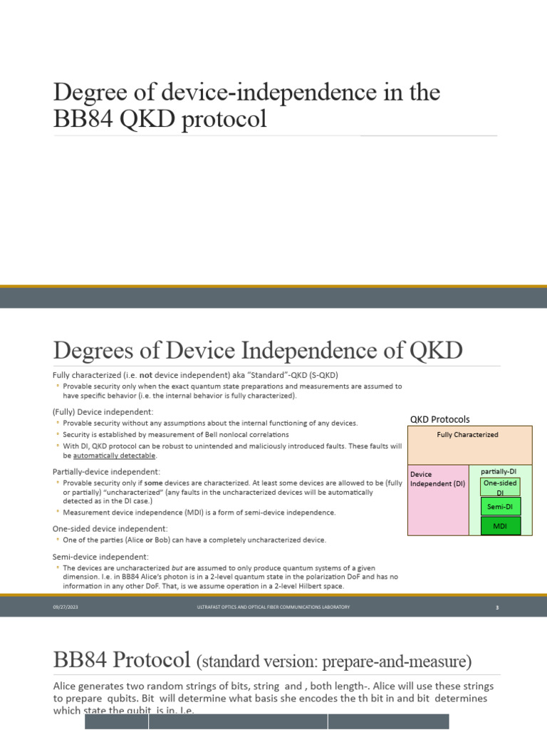 BB84 Device Independence | PDF
