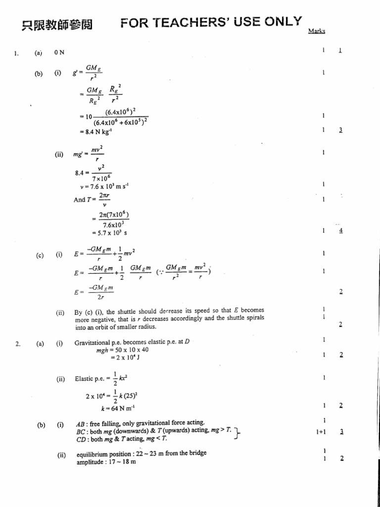 AL 1998 Physics Marking Scheme
