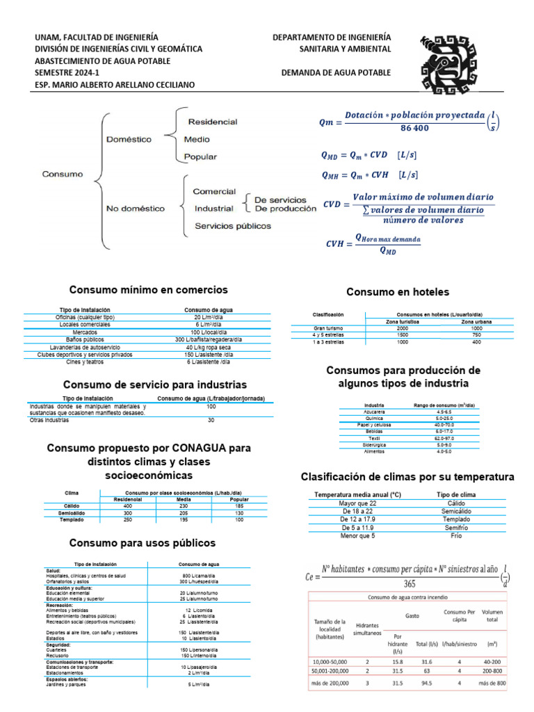 Tablas Tema 5 Demanda de Agua Potable | PDF