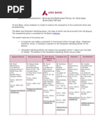 Escalation Matrix Investor Grievance Redressal Mechanism Depository ...