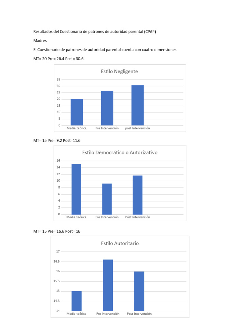 Resultados Del Cuestionario de Patrones de Autoridad Parental | PDF