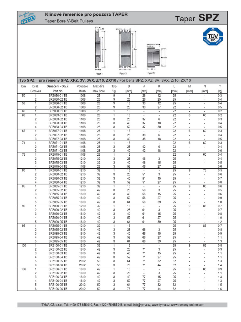 Spz Taper Lock v Pulleys | PDF
