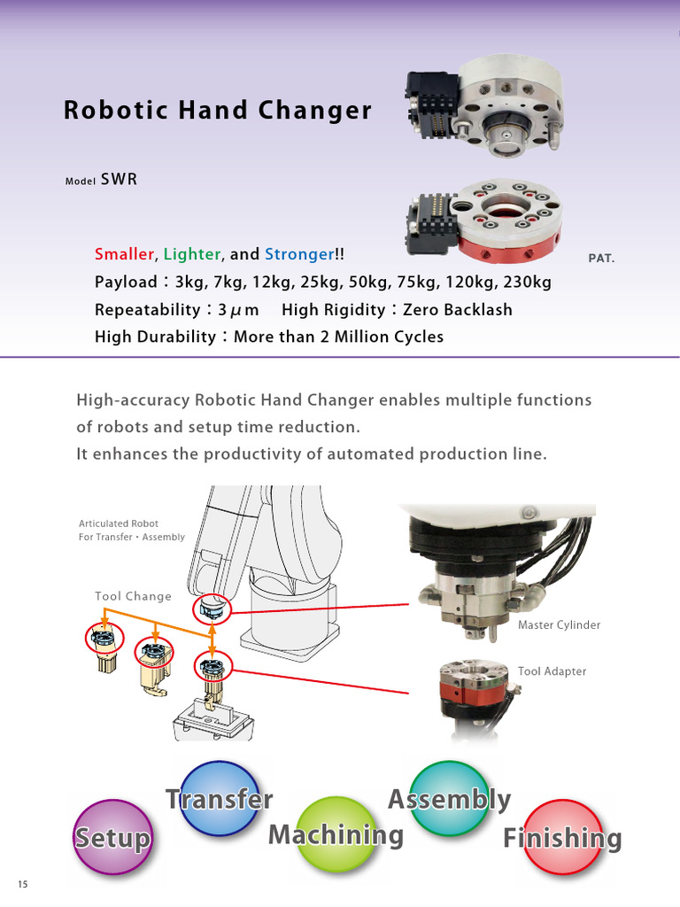 Kosmek Tool Adaptor Model SWR | PDF | Piston | Electrical Connector