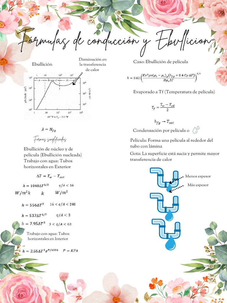 Formulario | PDF | Transferencia de calor | Conduccion termica