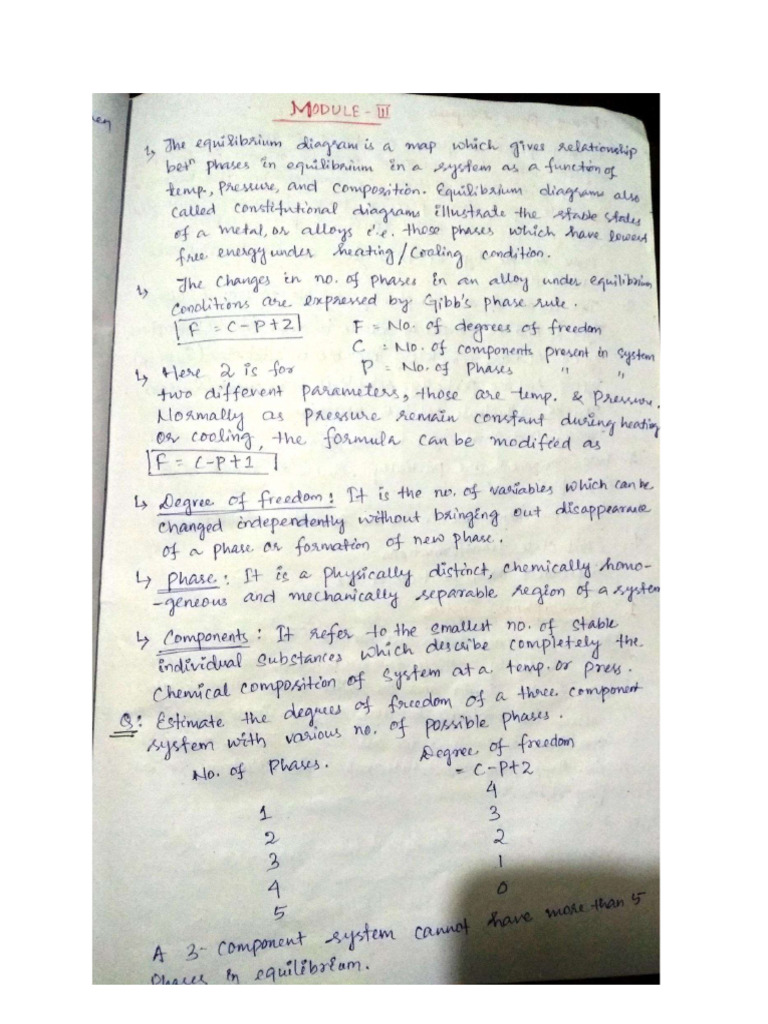 MODULE 3 Metallurgy BPUT Notes | PDF