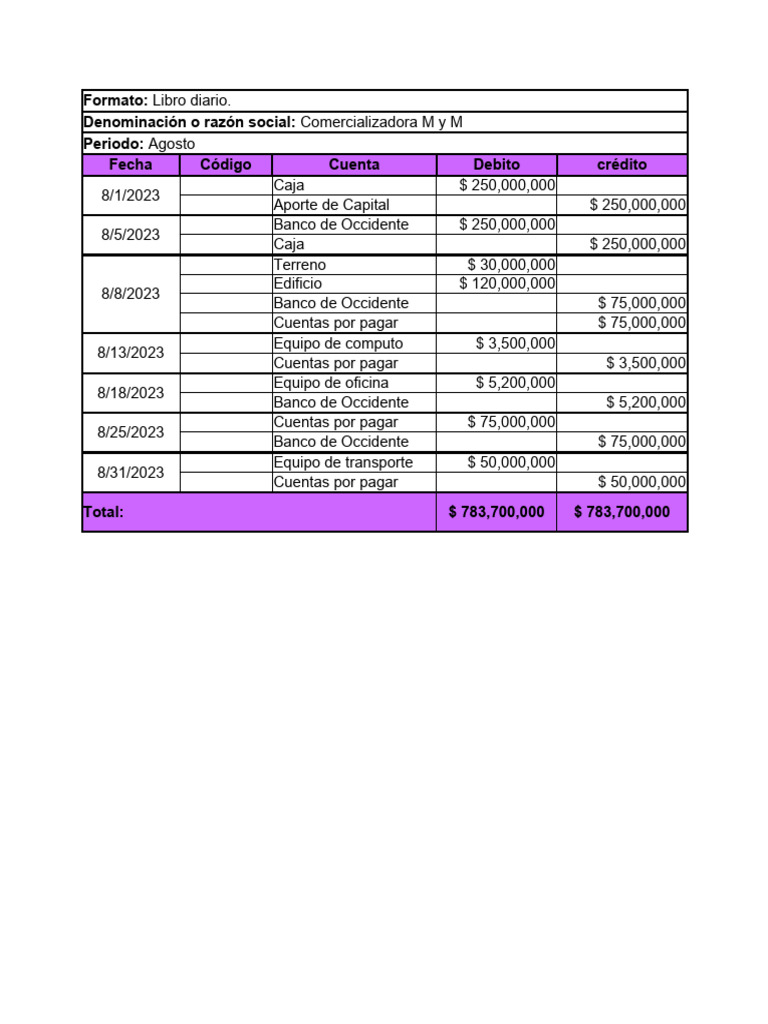Formatos Contables. | PDF