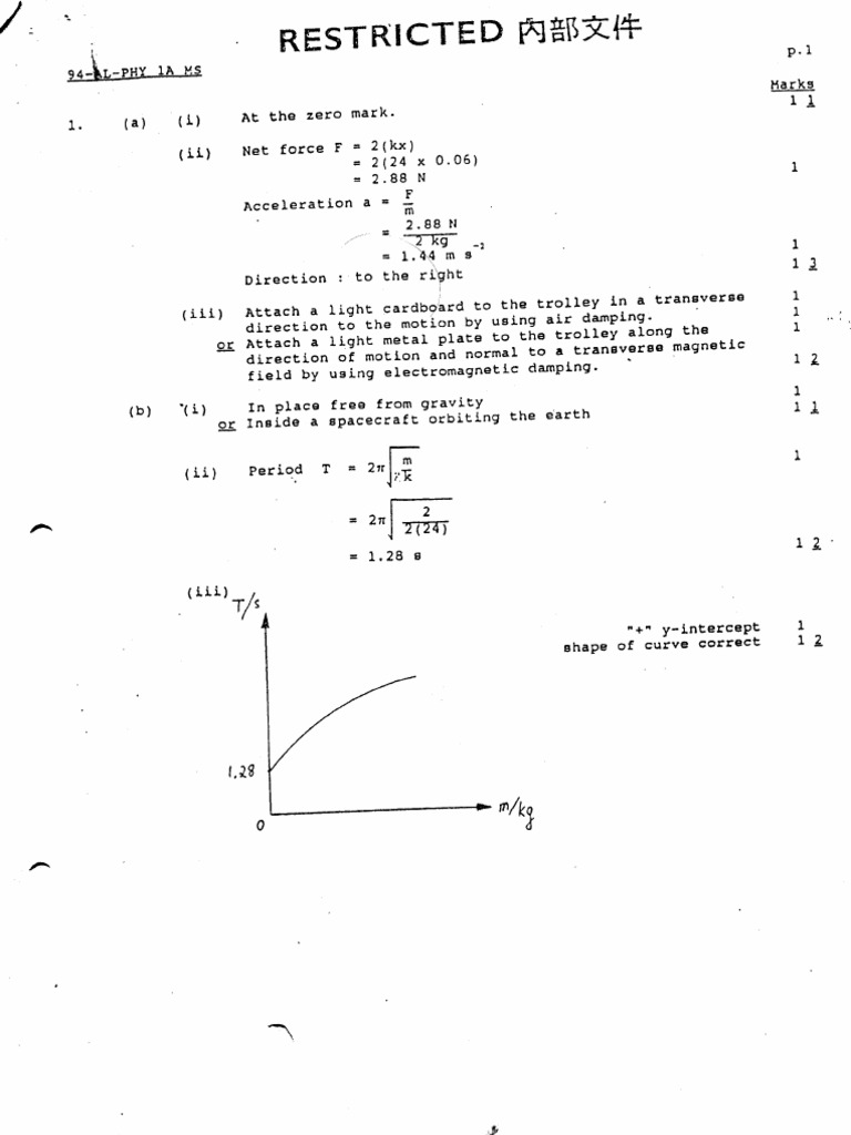AL 1994 Physics Marking Scheme IA | PDF