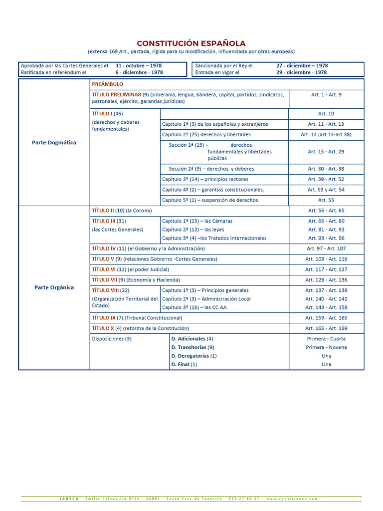 Esquema de la Constitución Española | PDF