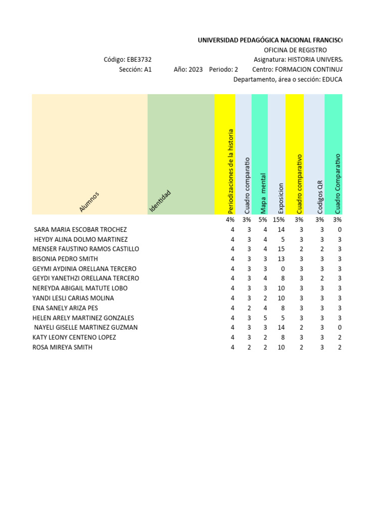 Historia Universal 2023 - 101640 | PDF