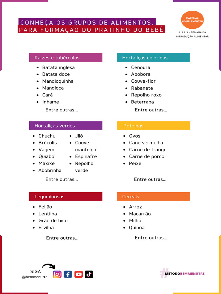 Tabela de Alimentos - Método Bem Me Nutre | PDF