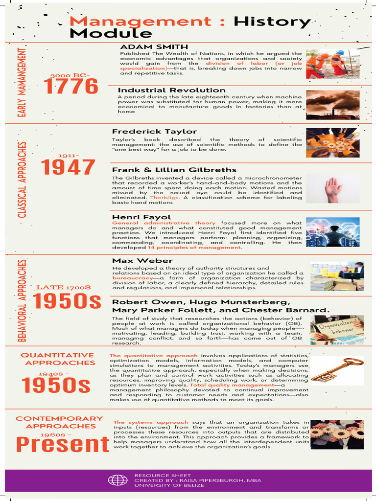 Management History | PDF