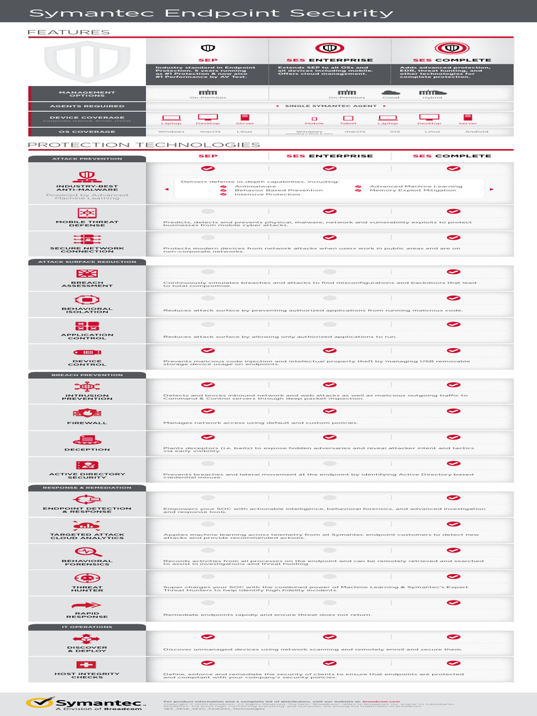 Symantec Endpoint Security Data Sheet | PDF