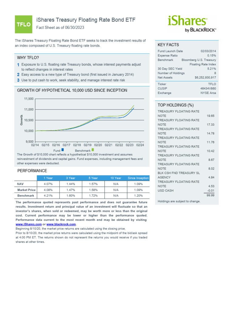 Tflo Ishares Treasury Floating Rate Bond Etf Fund Fact Sheet en Us ...