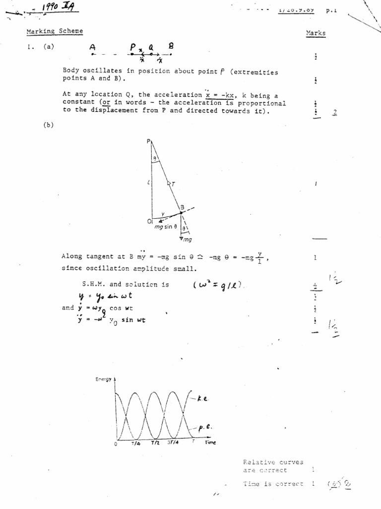 AL 1990 Physics Marking Scheme IIA | PDF
