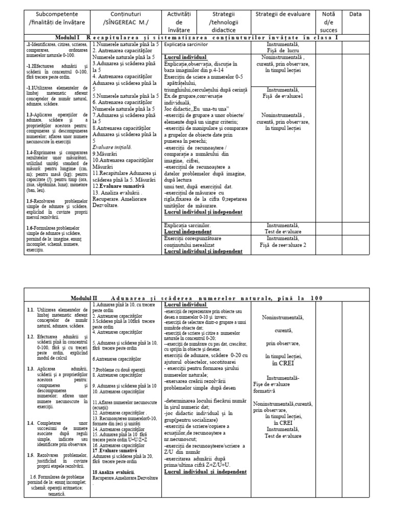 Planificare Ces | PDF
