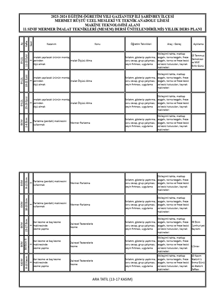 11.sinif Mermer İmalat Tekni̇kleri̇ (Mesem) | PDF