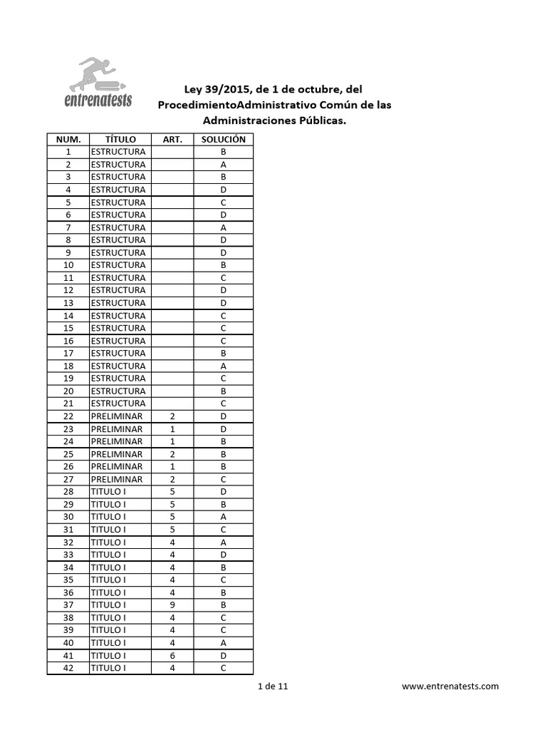 Ley 39 2015 Soluciones E10 | PDF