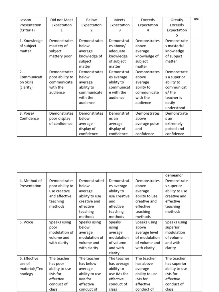 Rubrics | PDF