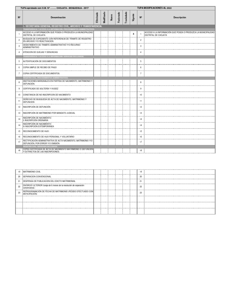 Formato de Modificaciones y Cambios Del Tupa 2017 Al 2022 Hoja 1 | PDF