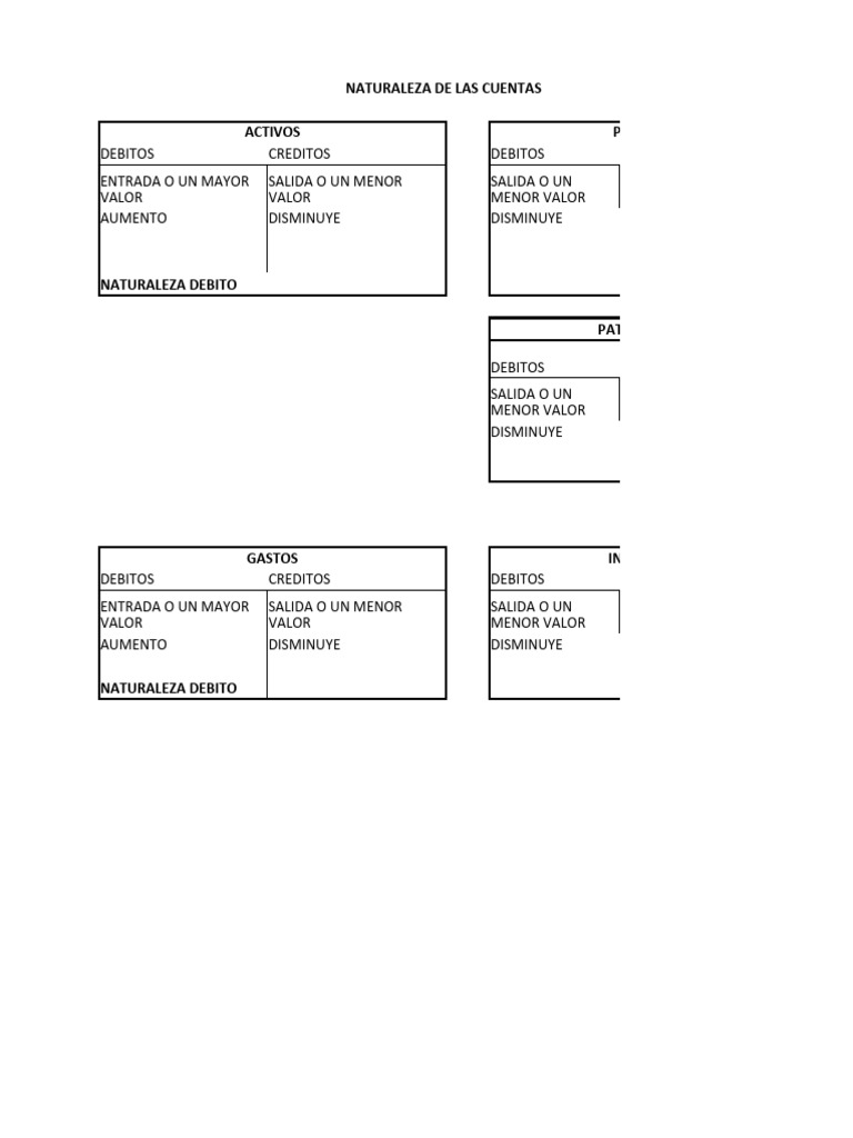 Ejercicio | Descargar gratis PDF | Tarjeta de crédito | Tarjeta de débito