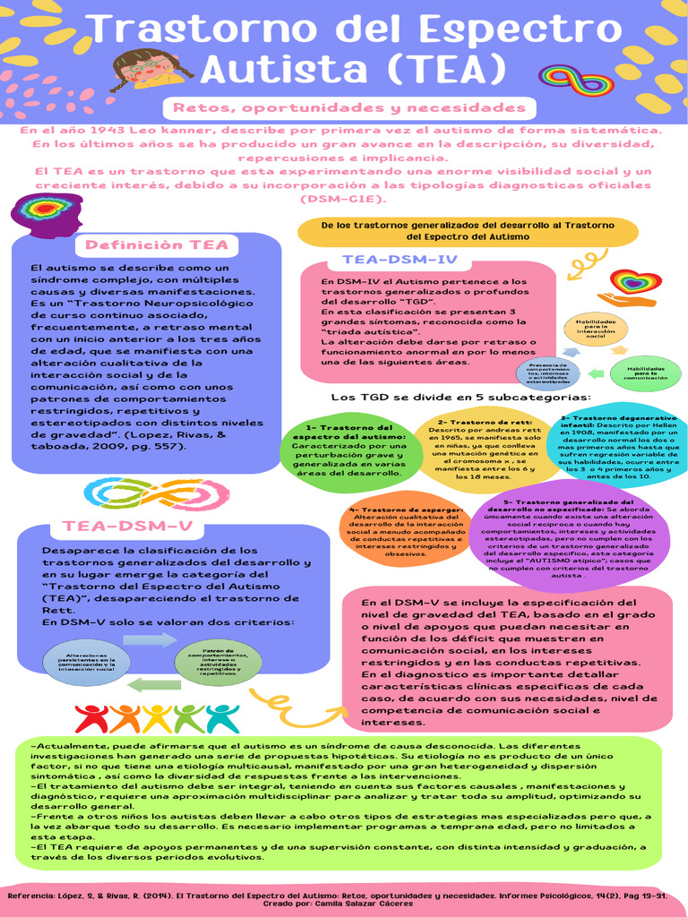 Infografía TEA | PDF | Espectro autista | Trastornos profundos del ...